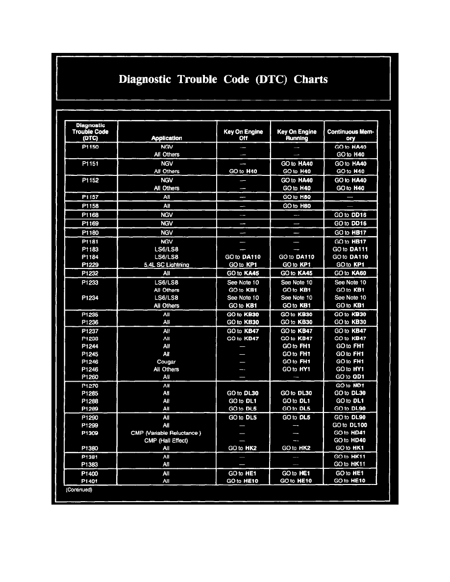 Ford Workshop Service and Repair Manuals > Explorer Sport Trac 2WD V6 ...