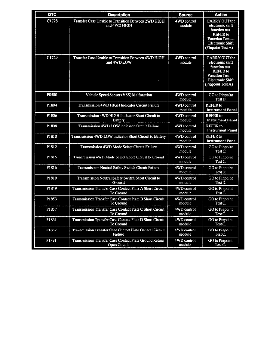 Ford Workshop Service and Repair Manuals > Explorer Sport Trac 4WD V6 ...