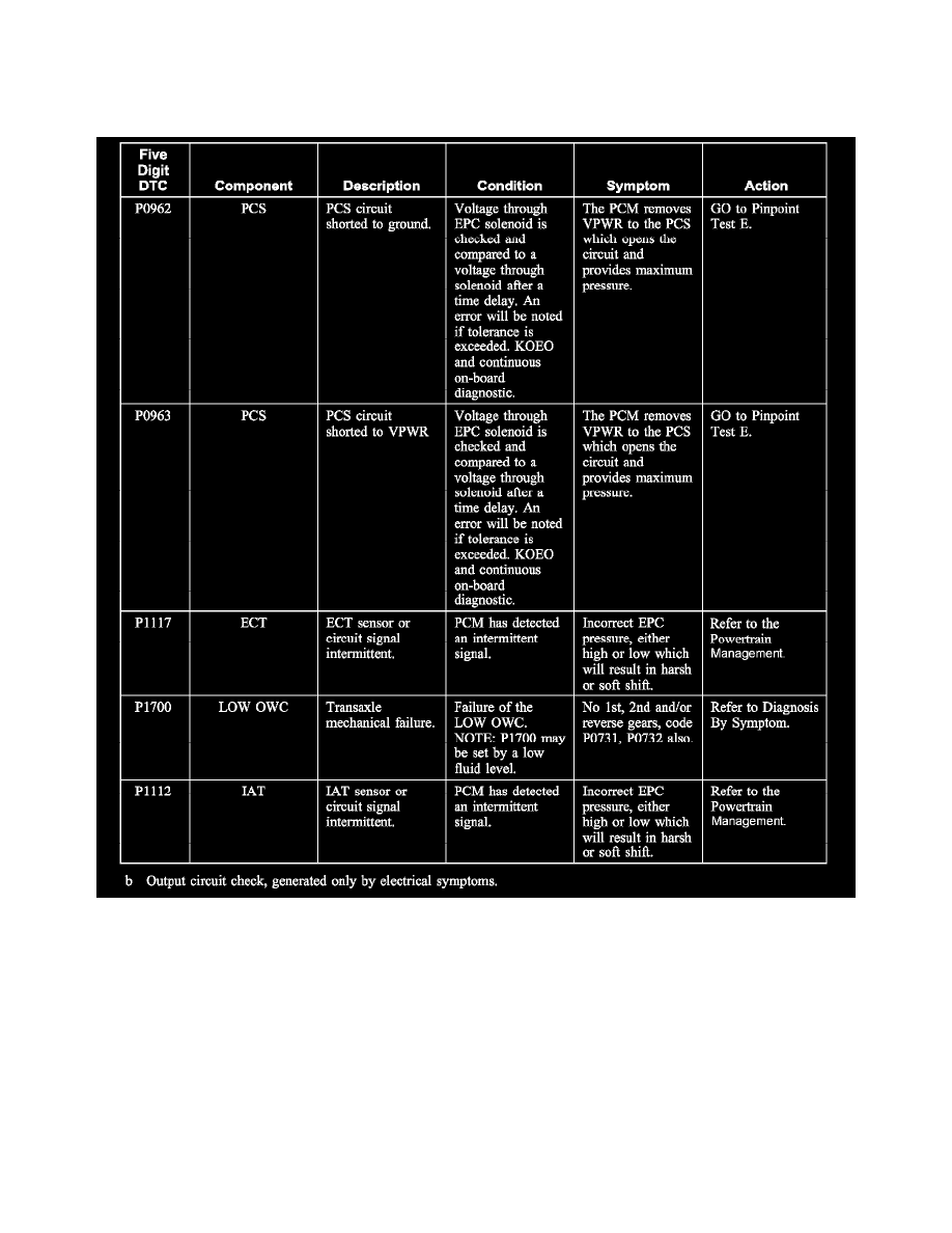 Ford Workshop Service and Repair Manuals > Explorer Sport Trac 4WD V6-4 ...