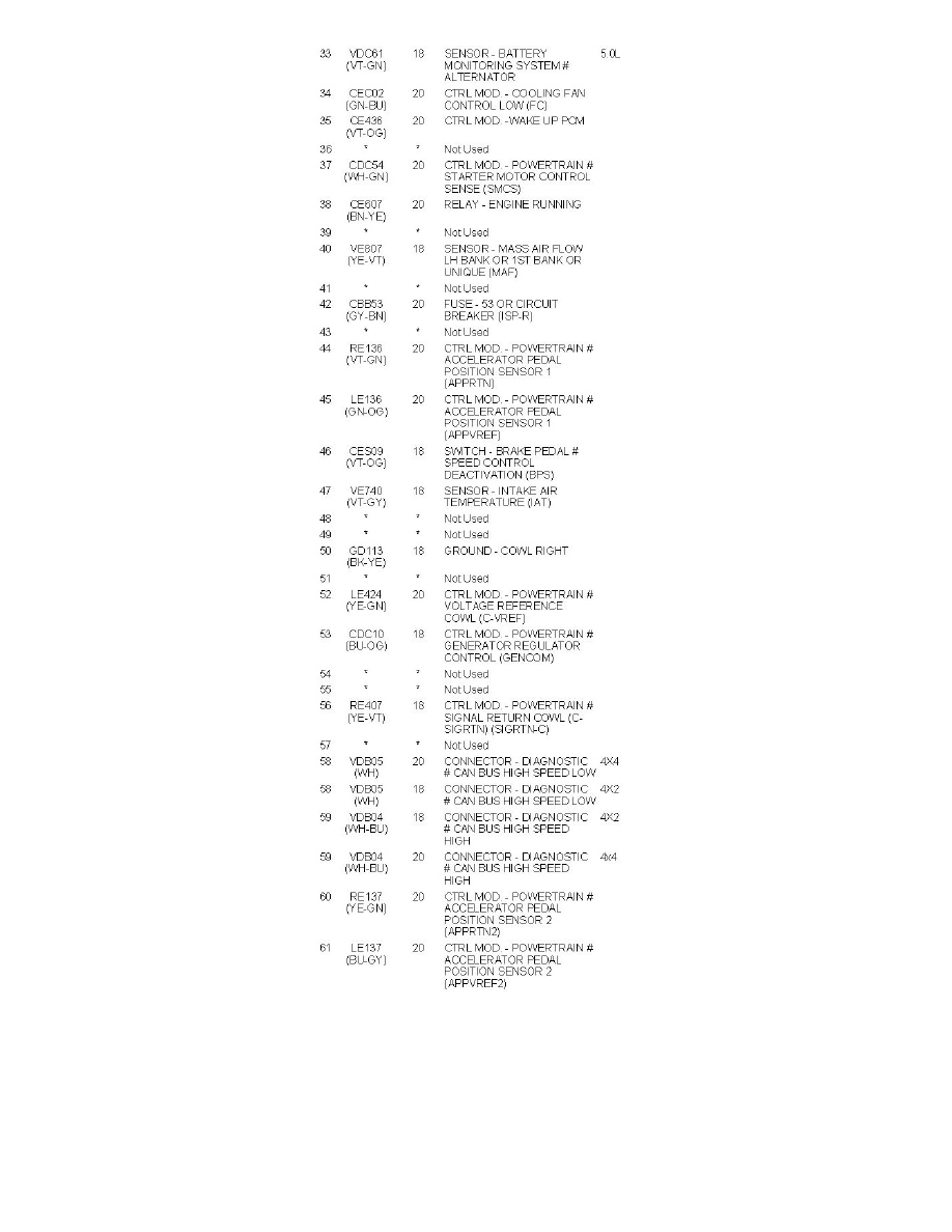 Ford Workshop Service and Repair Manuals > F 150 2WD V8-5.0L (2011 ...