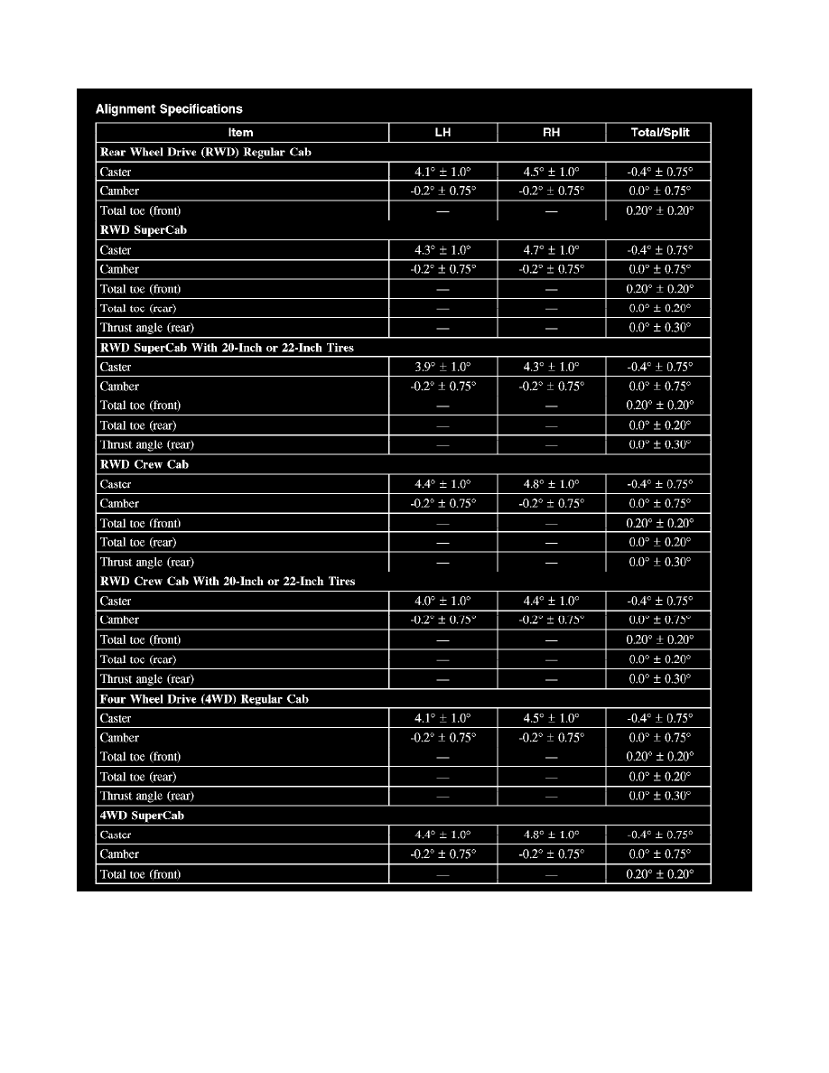 Ford Workshop Service and Repair Manuals > F 150 2WD V8-5.4L VIN V Flex ...