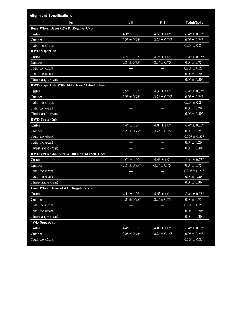 Ford Workshop Service and Repair Manuals > F 150 2WD V8-5.4L VIN V Flex ...