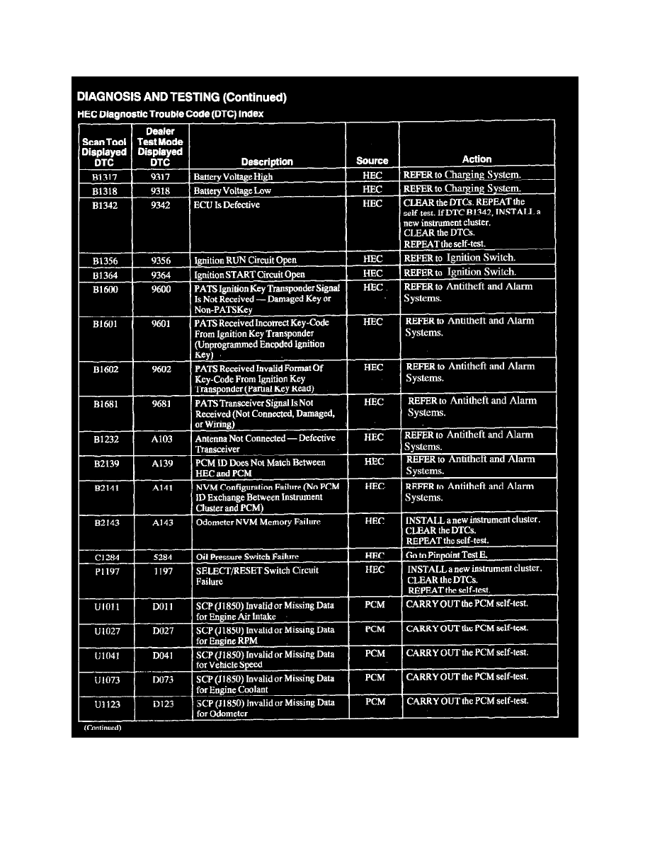 Ford Workshop Service and Repair Manuals > F 150 2WD Lightning V8-5.4L ...