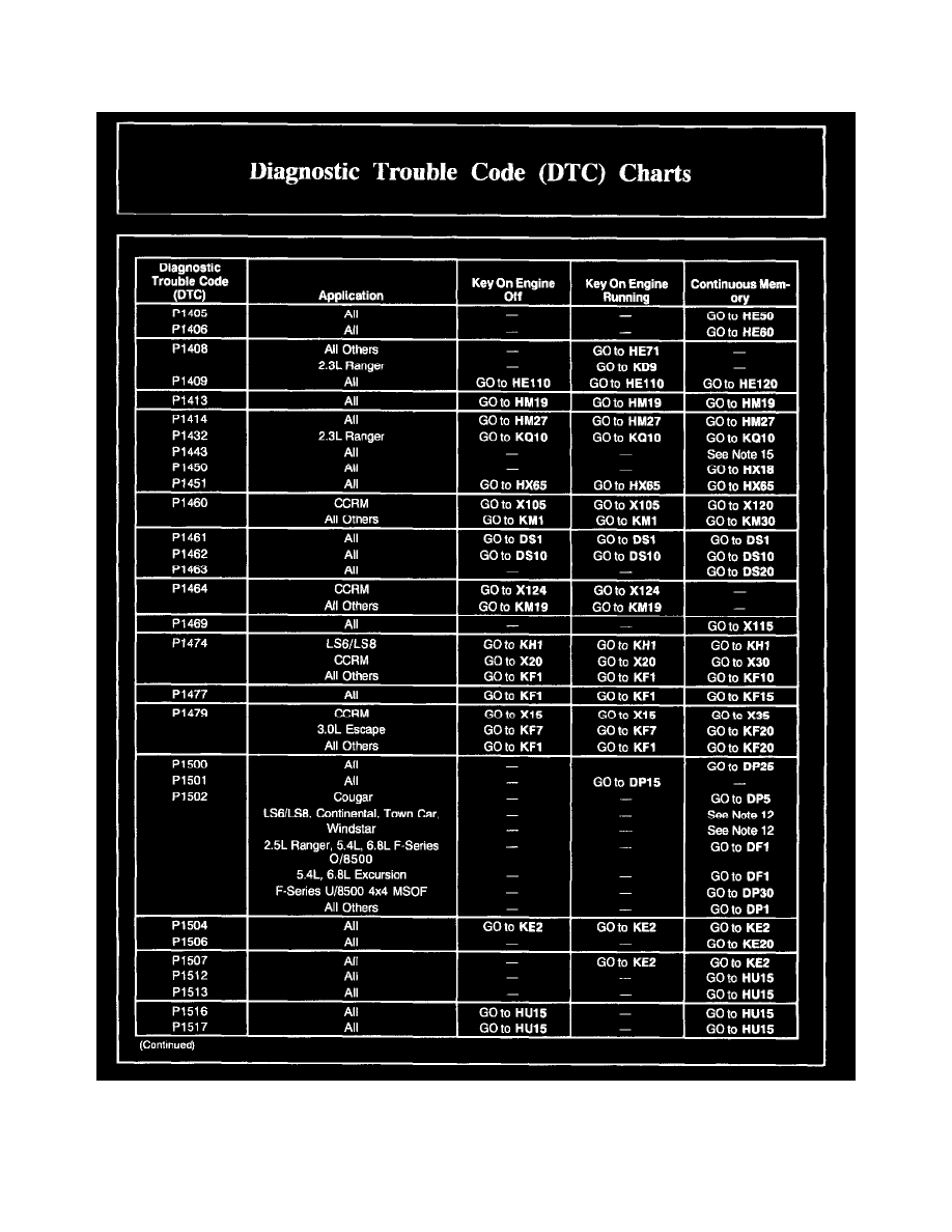 Ford Workshop Service and Repair Manuals > F 150 2WD Lightning V8-5.4L ...