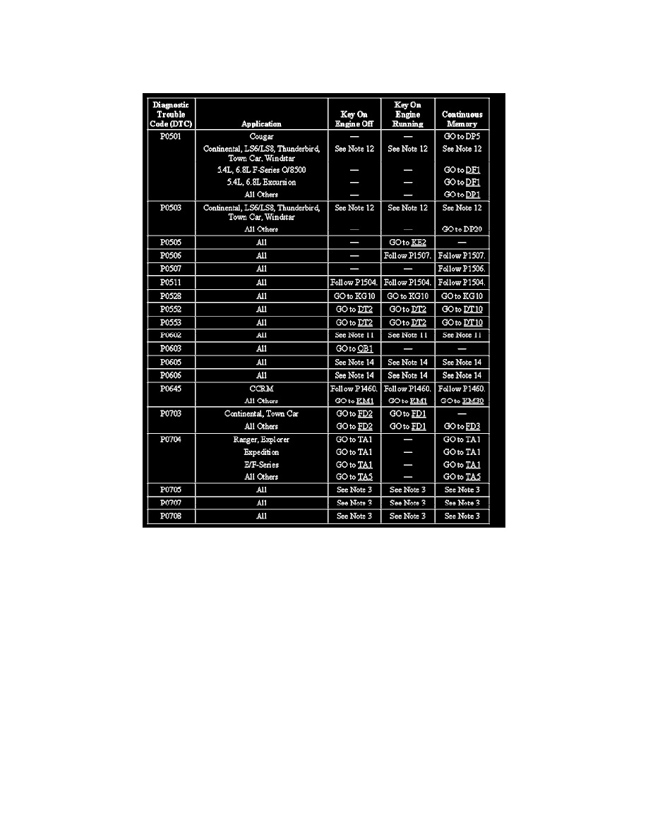 Ford Workshop Service and Repair Manuals > F 150 2WD Pickup V8-4.6L ...