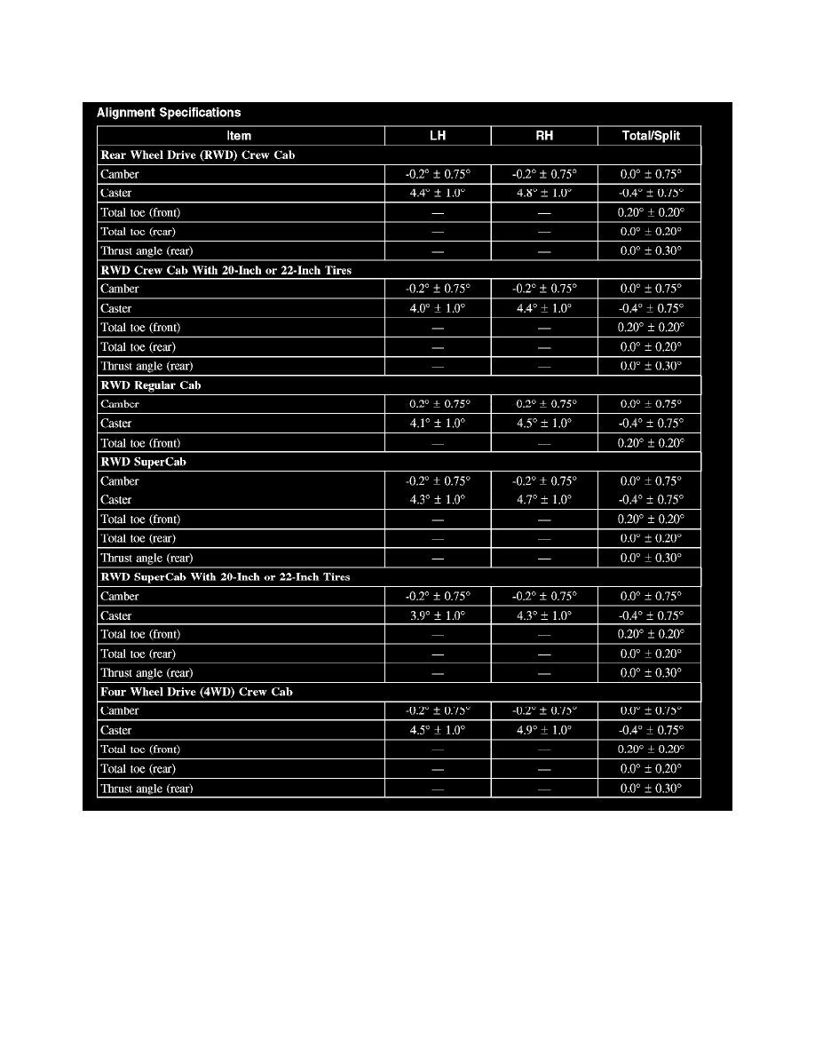 Ford Workshop Service and Repair Manuals > F 150 4WD V8-4.6L (2008 ...