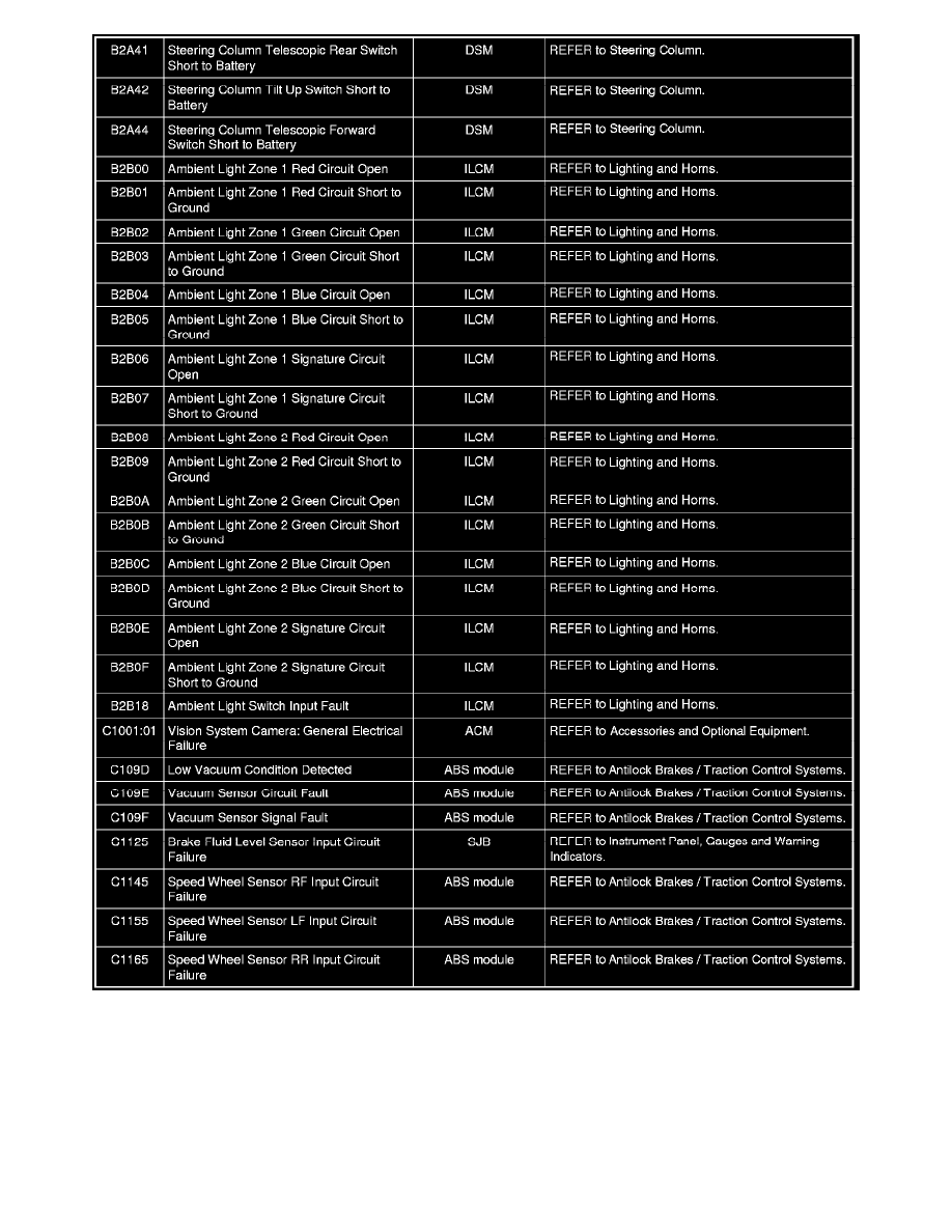 Ford Workshop Service and Repair Manuals > F 150 4WD V8-4.6L VIN 8 ...