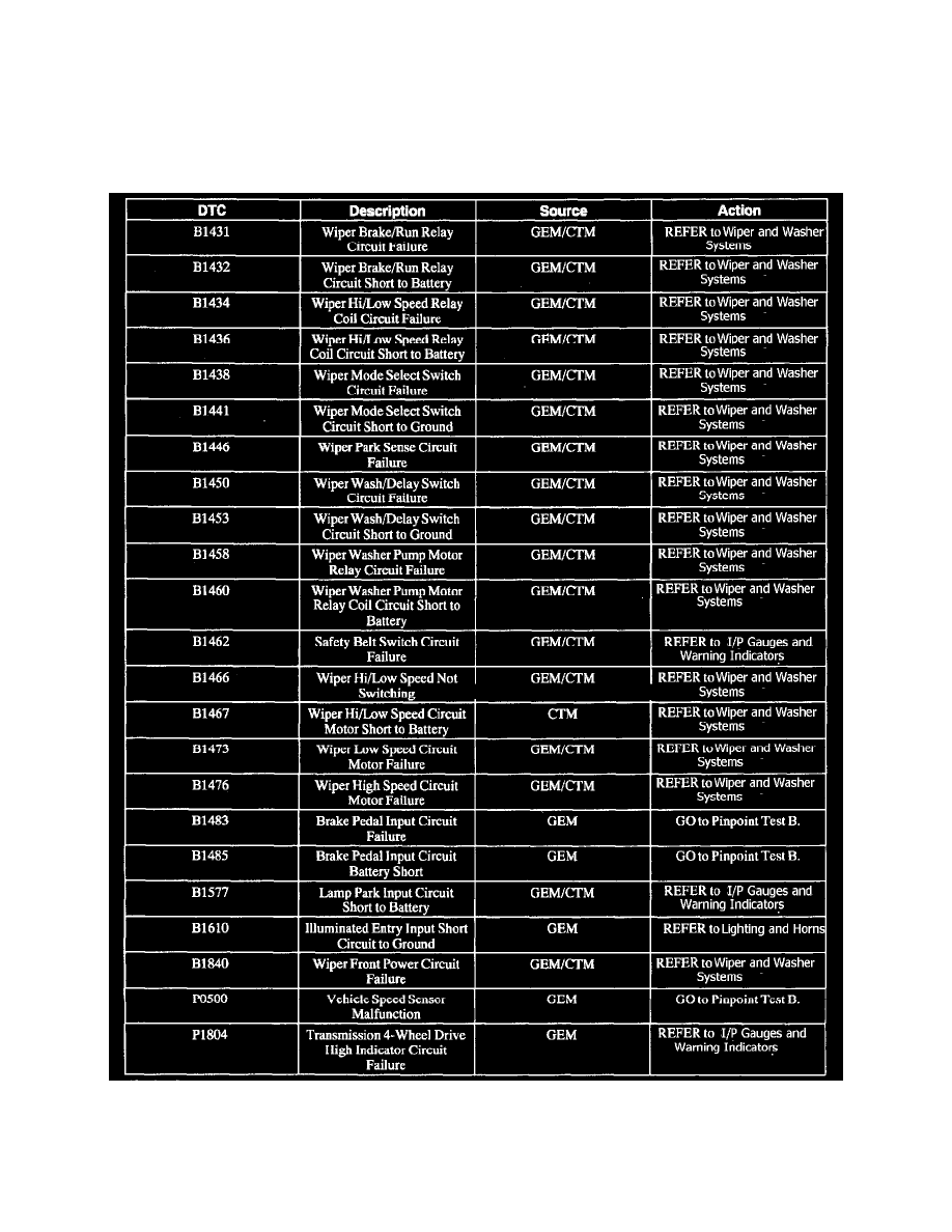 Ford Workshop Manuals > F 150 4WD Pickup V8-5.4L CNG VIN M (2001) > A L ...