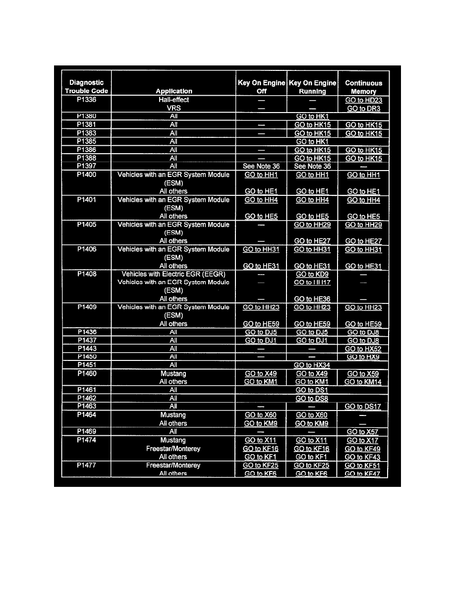 Ford Workshop Service and Repair Manuals > F 150 4WD Pickup V8-5.4L ...
