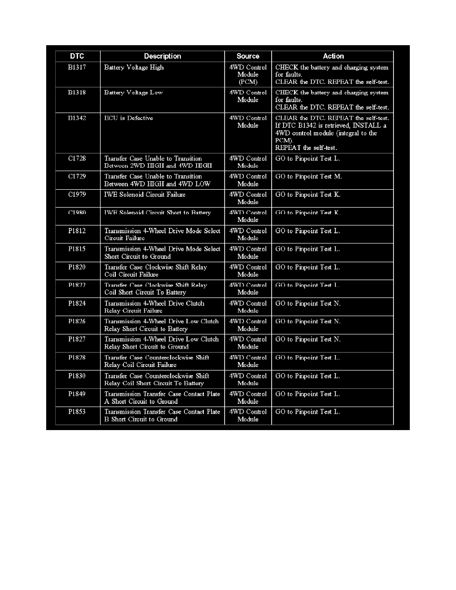 Ford Workshop Service and Repair Manuals > F 150 4WD Pickup V8-5.4L VIN ...