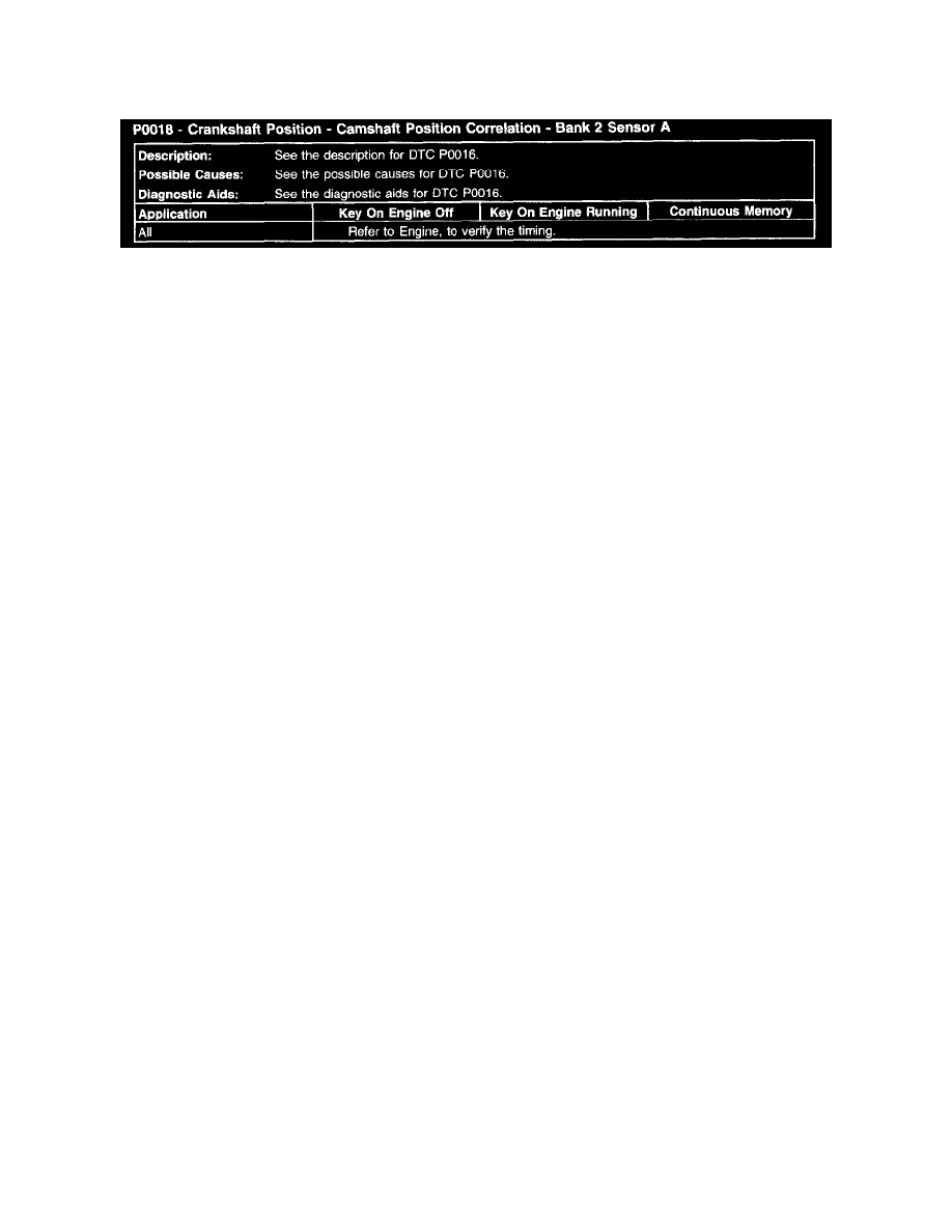 Ford Diagnostic Code P0016 Naxreholdings