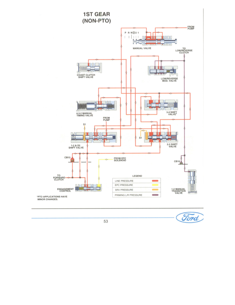 Ford Workshop Service and Repair Manuals > F 250 2WD Pickup V8-4.6L ...