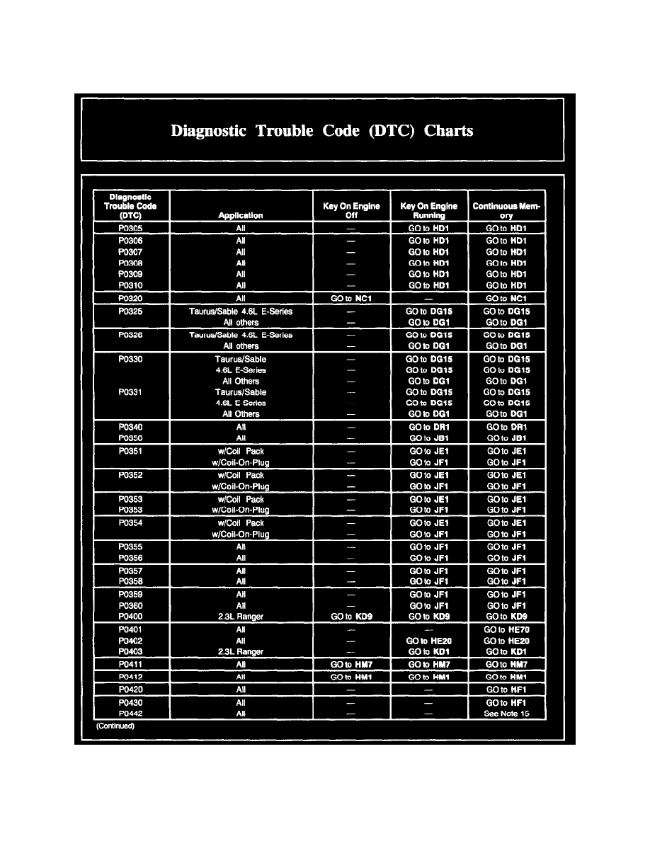 Ford Workshop Service and Repair Manuals > F 250 2WD Super Duty V8-5.4L ...