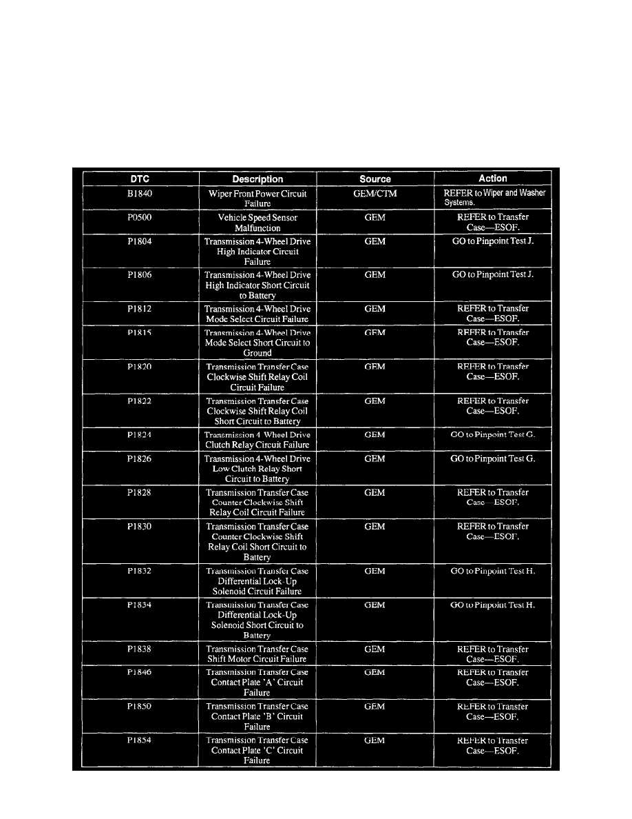 Ford Workshop Service and Repair Manuals > F 250 4WD Pickup V8-5.4L ...