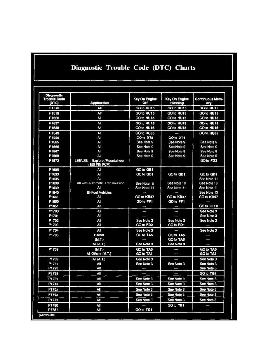 Ford Workshop Service and Repair Manuals > F 250 4WD Super Duty V10-6 ...
