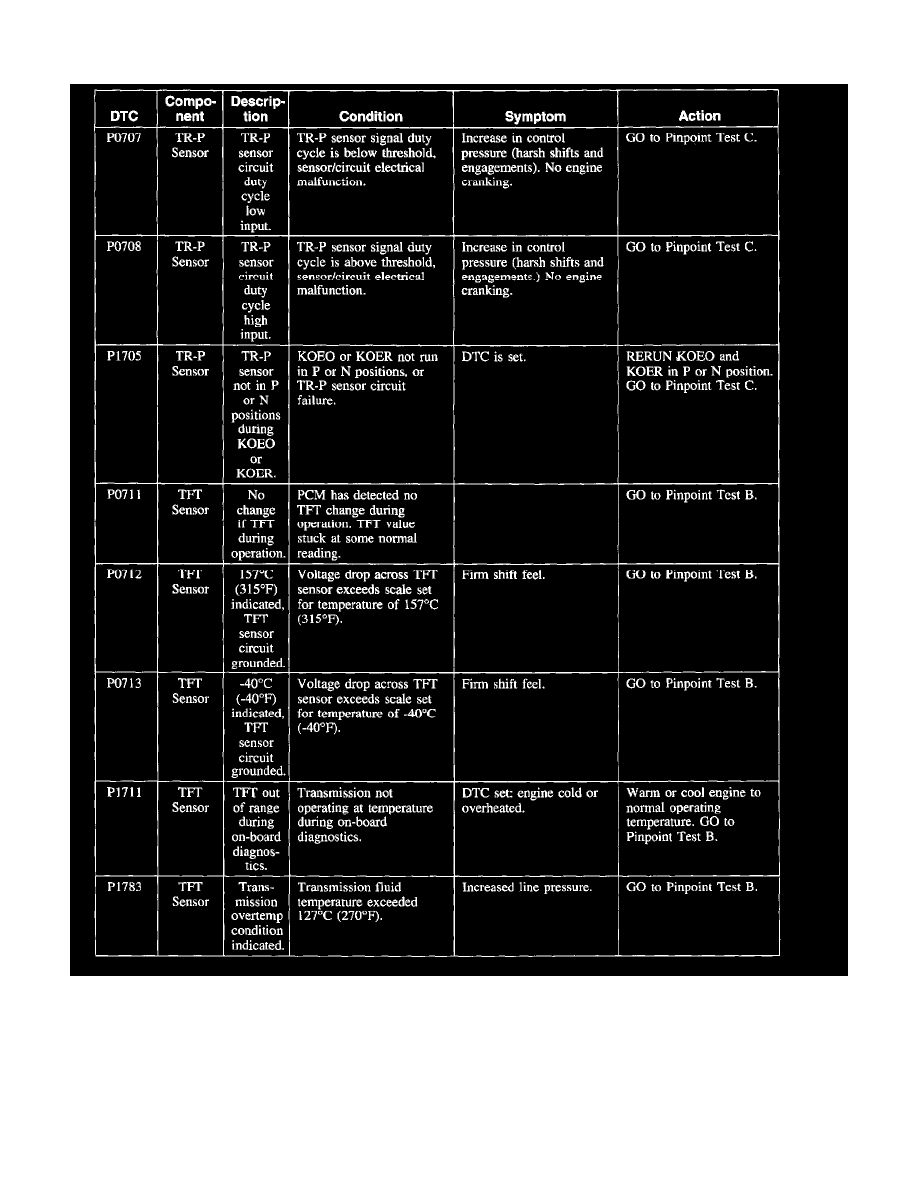 Ford Workshop Service and Repair Manuals > F 250 4WD Super Duty V8-6.0L ...