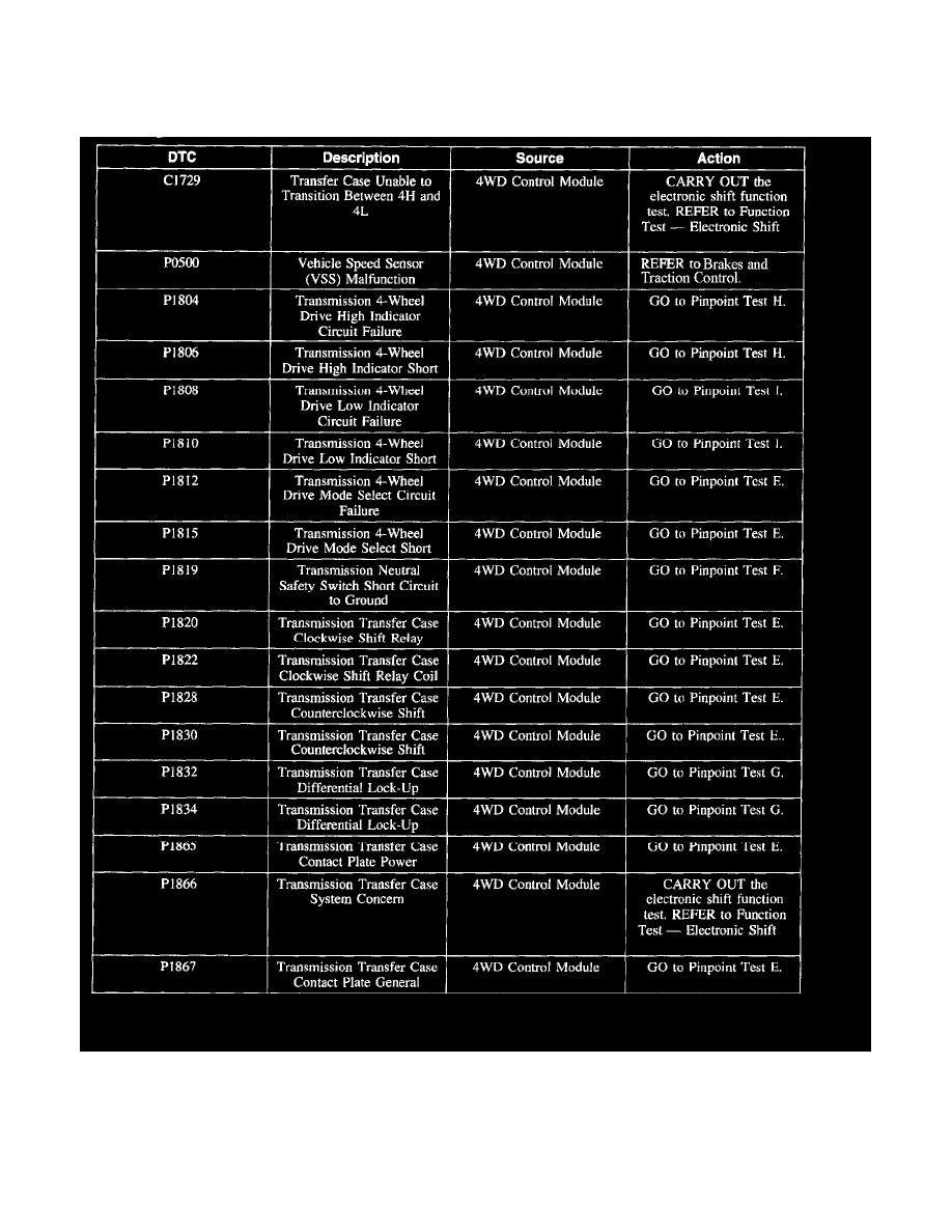 Ford Workshop Service and Repair Manuals > F 250 4WD Super Duty V8-6.0L ...