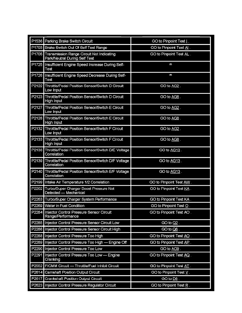 Ford Workshop Service and Repair Manuals > F 250 4WD Super Duty V8-6.0L ...