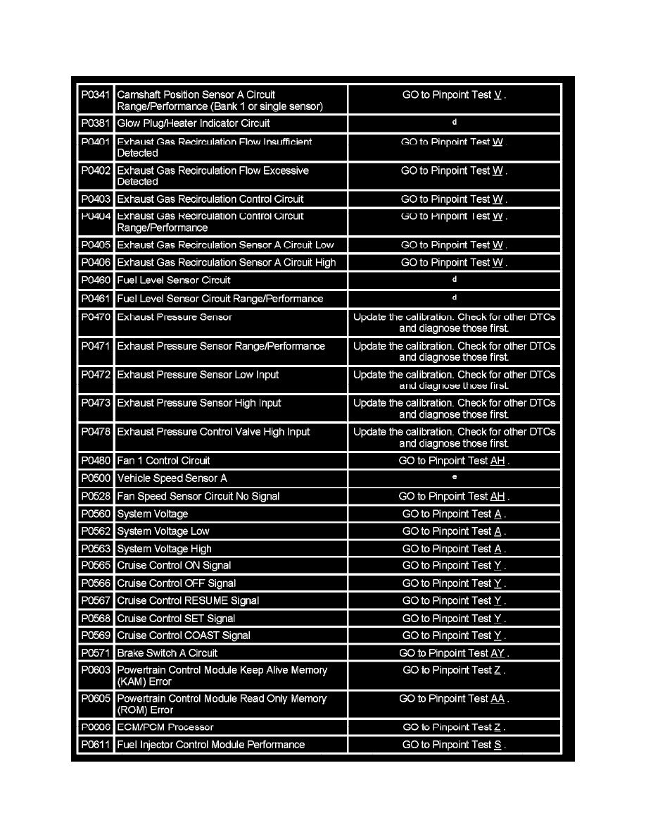 Ford Workshop Service and Repair Manuals > F 250 4WD Super Duty V8-6.0L ...