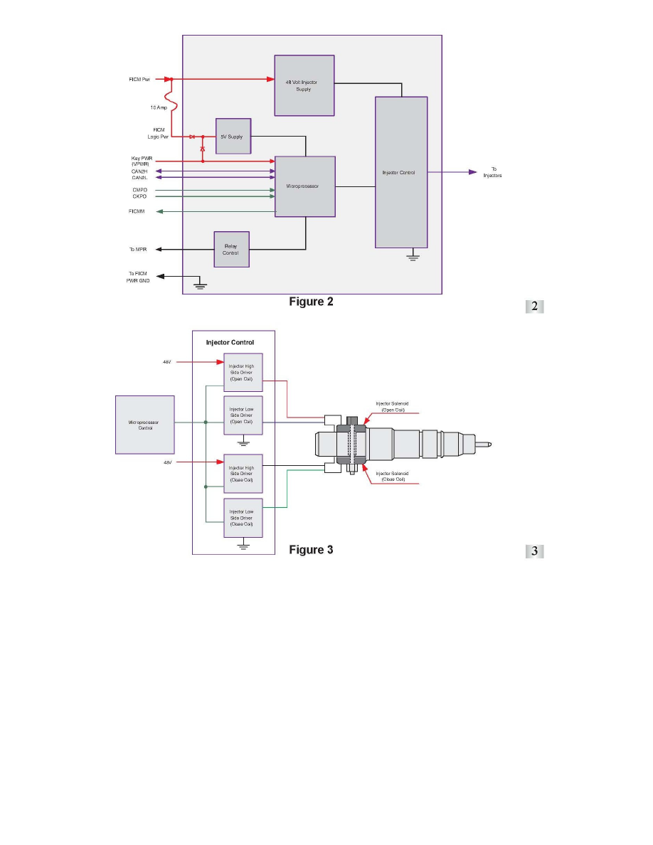 Ford Workshop Service and Repair Manuals > F 250 4WD Super Duty V8-6.0L ...