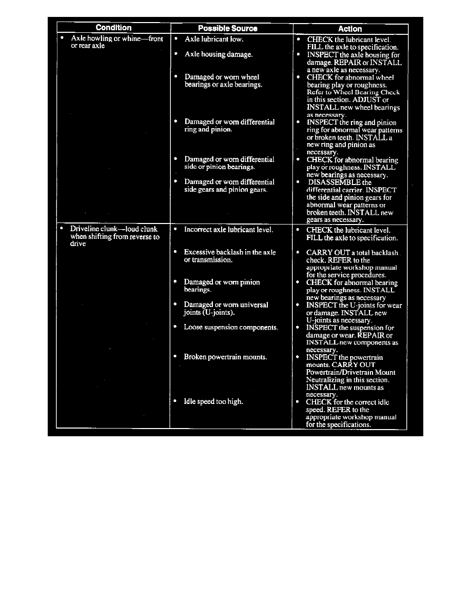 Ford Workshop Service and Repair Manuals > F 350 2WD Pickup V8-460 7.5L ...