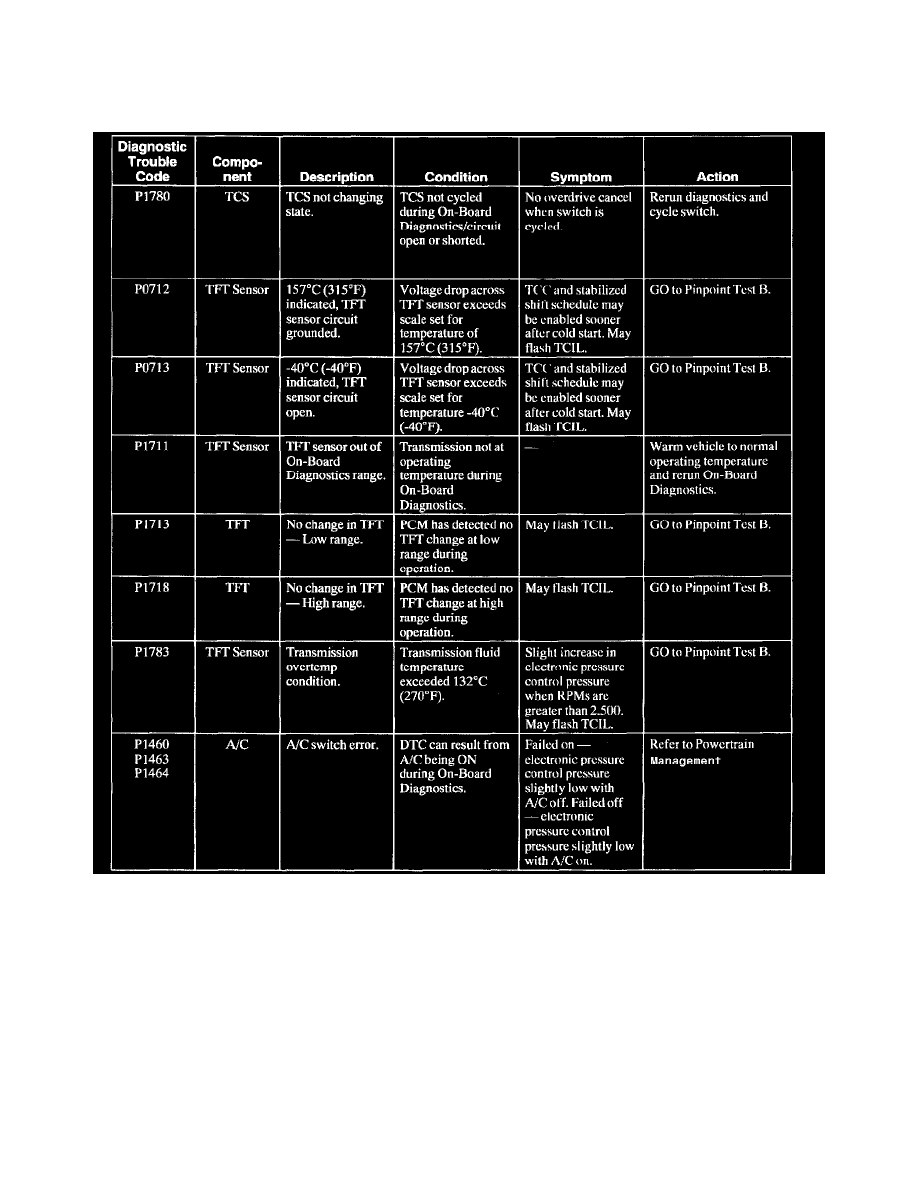 Ford Workshop Service and Repair Manuals > F 350 2WD Super Duty V10-6 ...