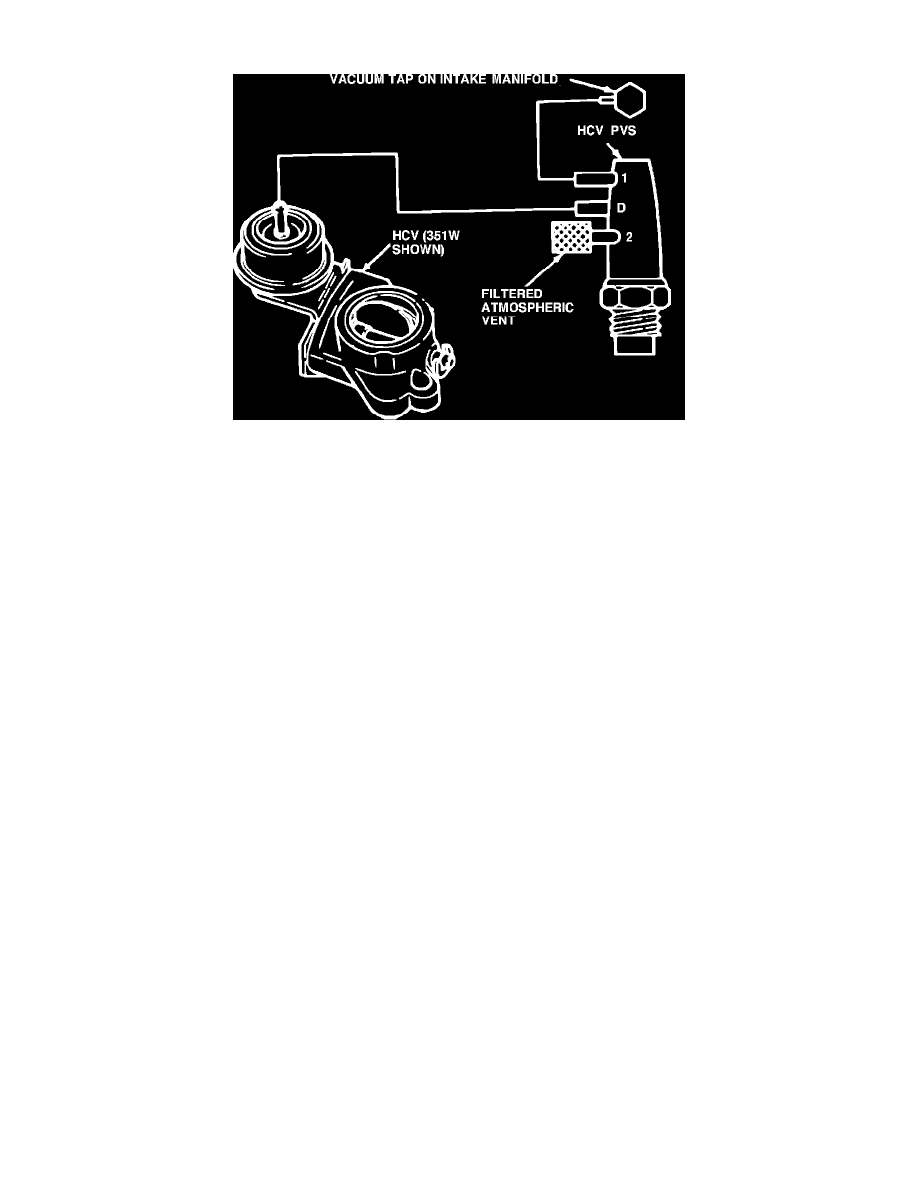 Ford Workshop Service and Repair Manuals > F 350 4WD Pickup V8-351 5.8L ...