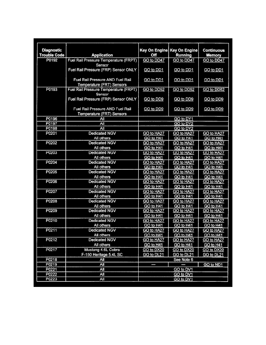 Ford Workshop Service and Repair Manuals > F 350 4WD Super Duty V10-6 ...