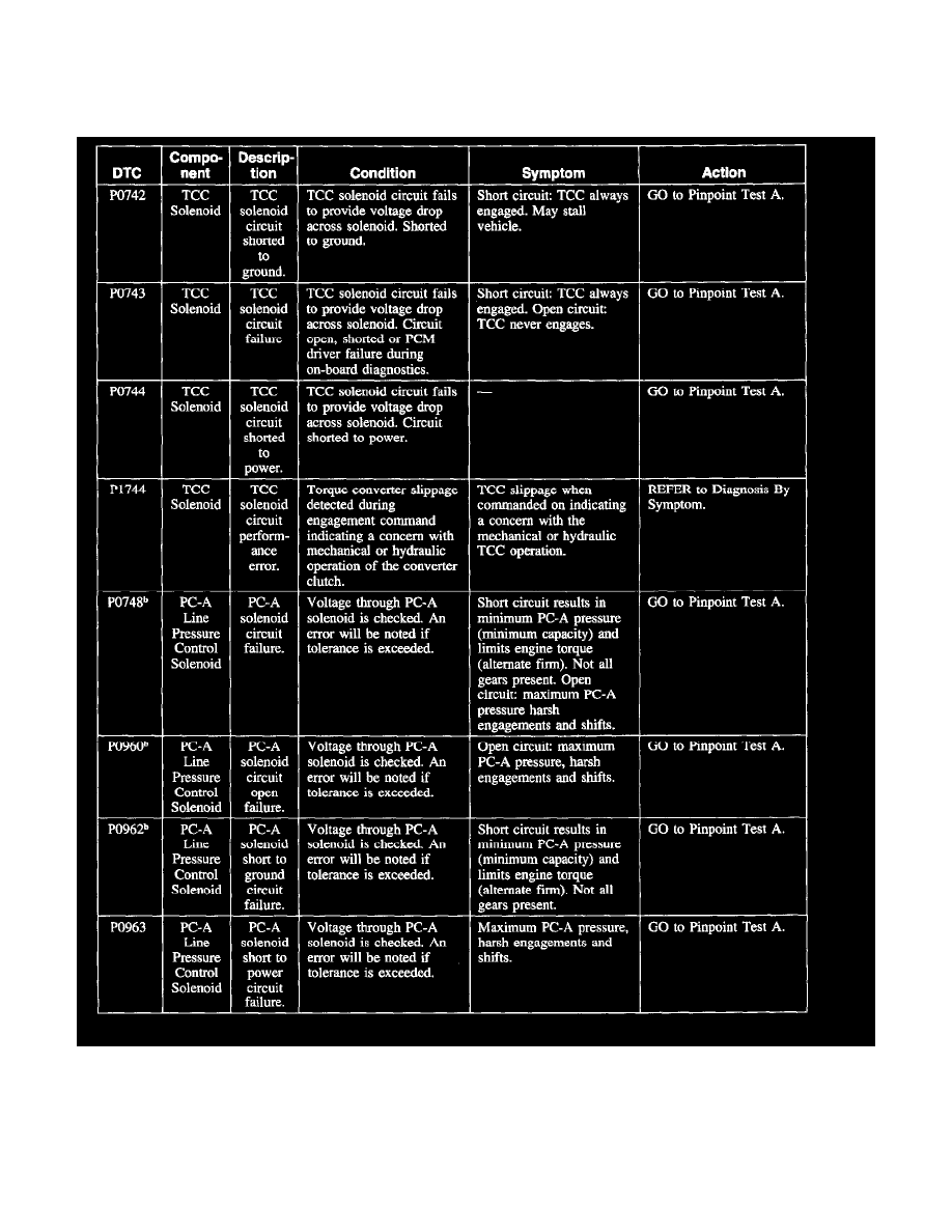 Ford Workshop Service and Repair Manuals > F 350 4WD Super Duty V8-6.0L ...