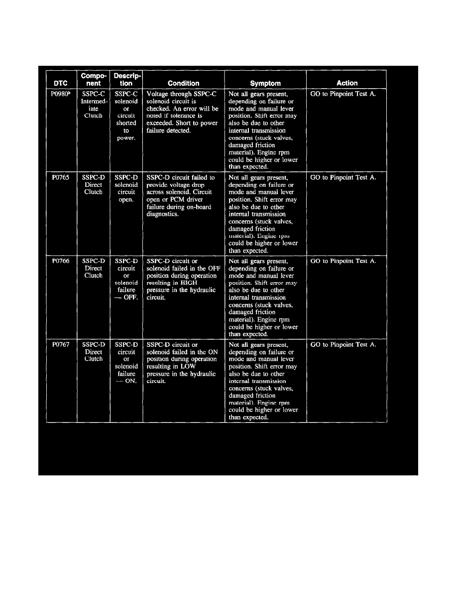 Ford Workshop Service and Repair Manuals > F 350 4WD Super Duty V8-6.0L ...