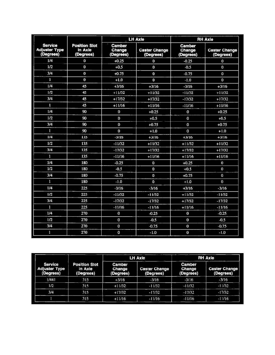 Ford Workshop Service and Repair Manuals > F 350 4WD Super Duty V8-6.0L ...