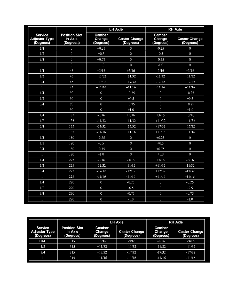 Ford Workshop Manuals > F 350 4WD Super Duty V8-6.0L DSL Turbo VIN P ...