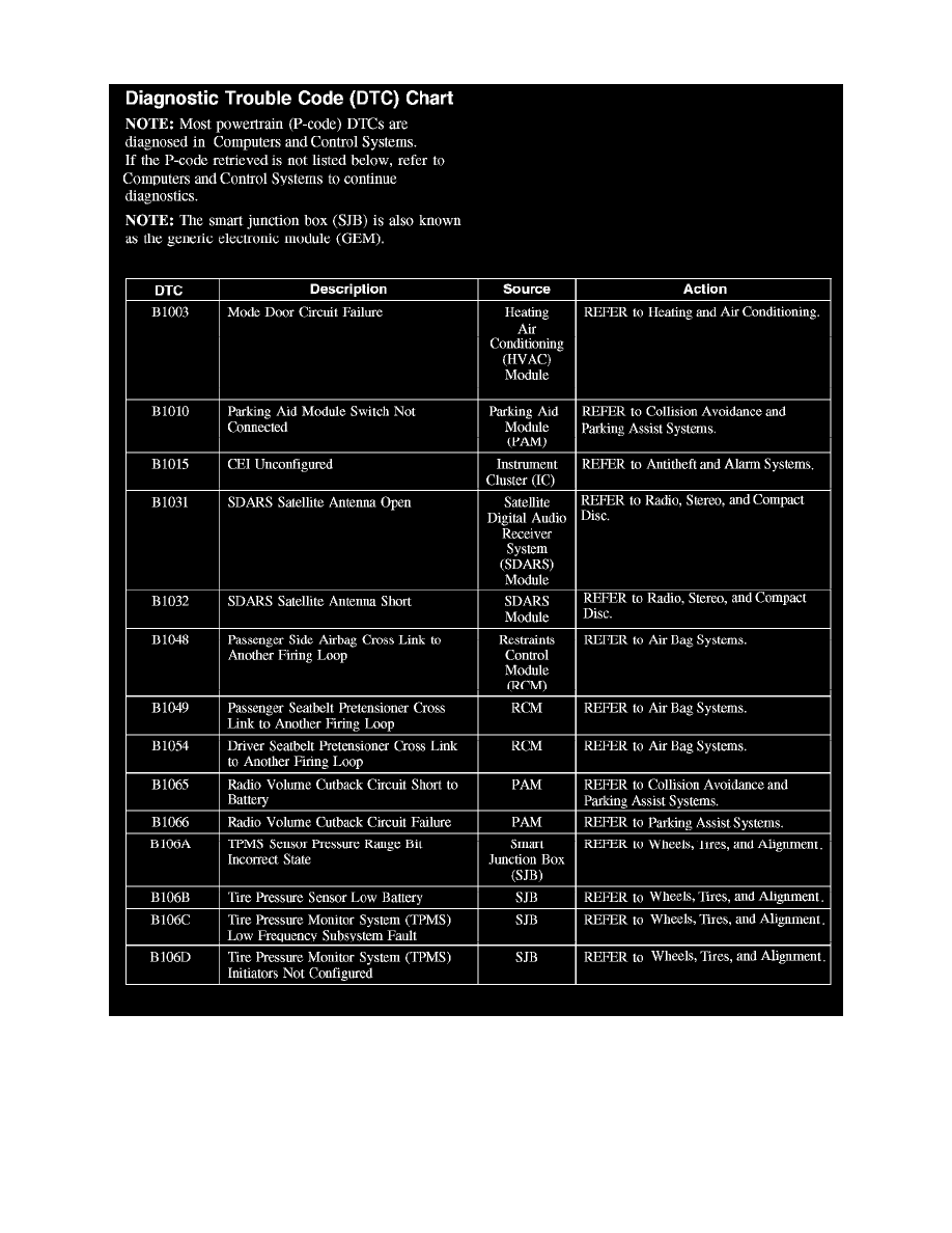 Ford Workshop Service and Repair Manuals > F 350 4WD Super Duty V8-6.4L ...
