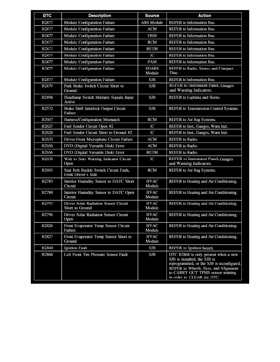 Ford Workshop Service and Repair Manuals > F 350 4WD Super Duty V8-6.4L ...