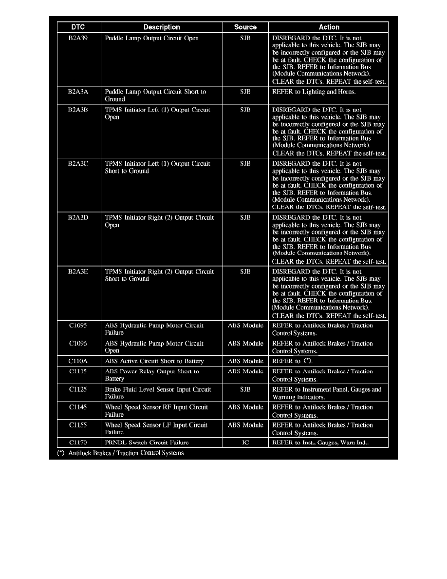 Ford Workshop Service and Repair Manuals > F 350 4WD Super Duty V8-6.4L ...