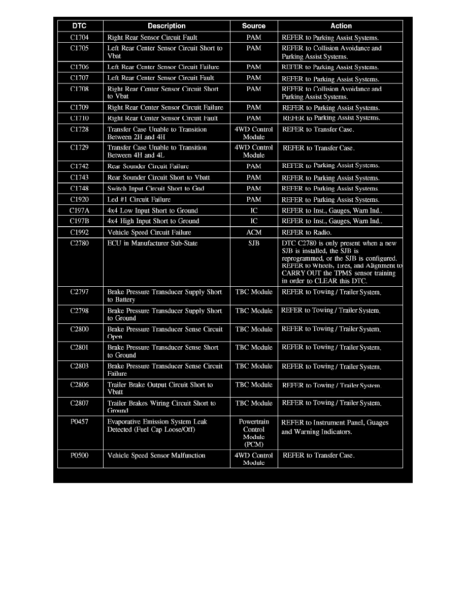 Ford Workshop Service and Repair Manuals > F 350 4WD Super Duty V8-6.4L ...