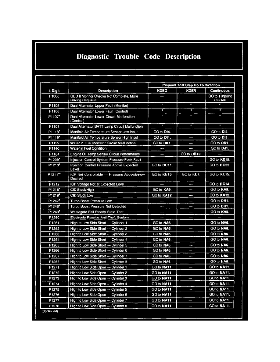 Ford Workshop Service and Repair Manuals > F 350 4WD Super Duty V8-7.3L ...