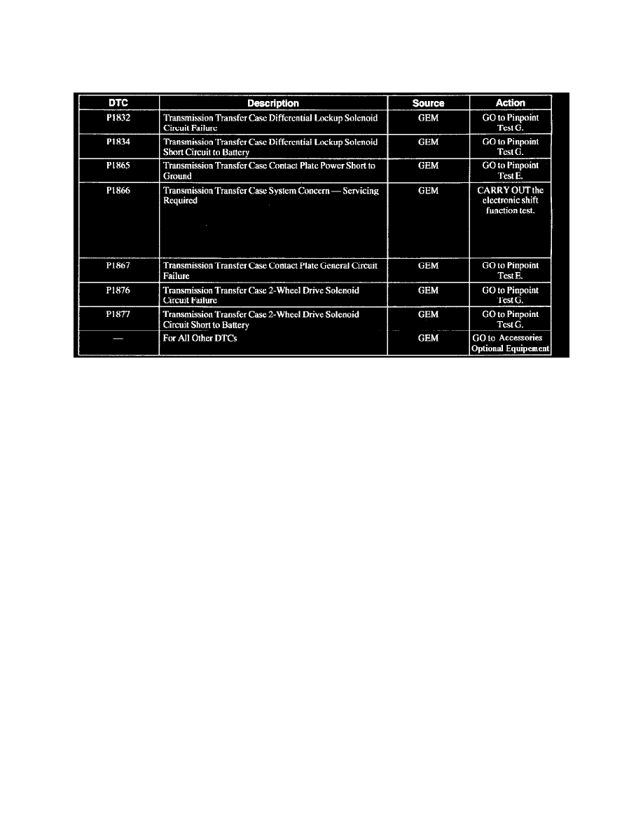 Ford Workshop Service and Repair Manuals > F 350 4WD Super Duty V8-7.3L ...