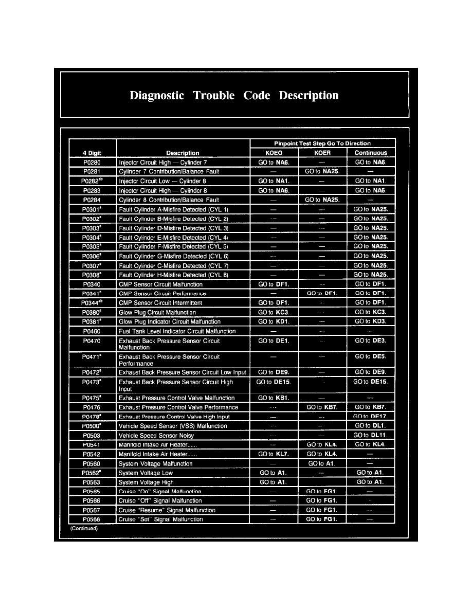 Ford Workshop Service and Repair Manuals > F 350 4WD Super Duty V8-7.3L ...