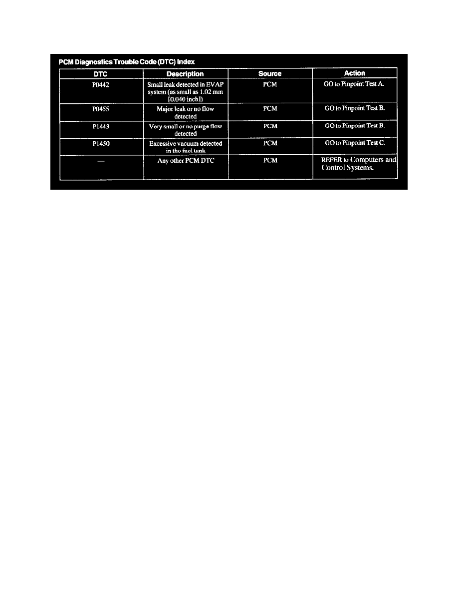 Ford Workshop Service and Repair Manuals > F 350 4WD Super Duty V8-7.3L ...