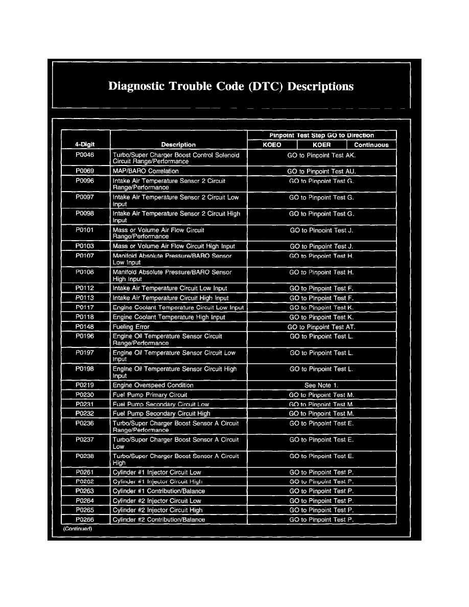 Ford Workshop Service and Repair Manuals > F 450 2WD Super Duty V8-6.0L ...