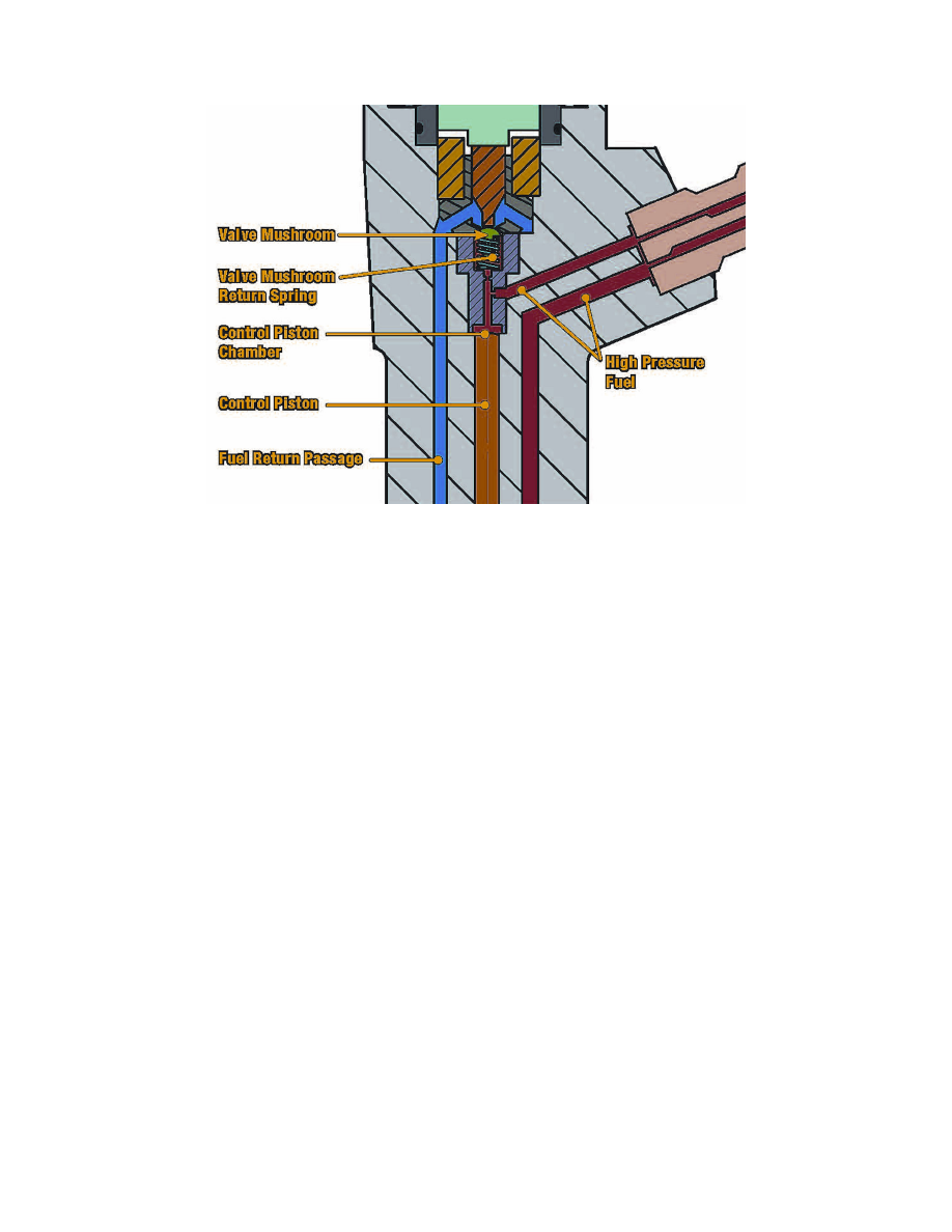 Ford Workshop Service and Repair Manuals > F 450 2WD Super Duty V8-6.4L ...