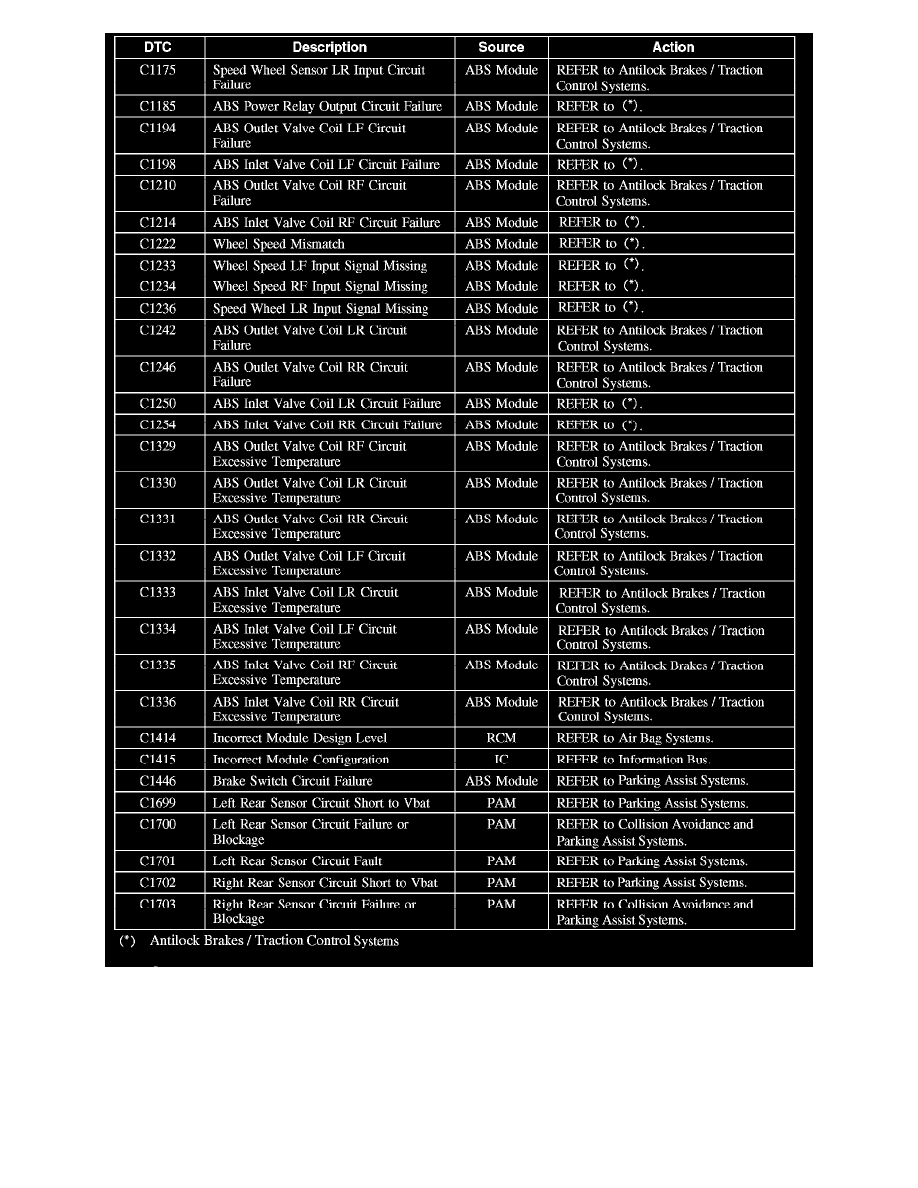 Ford Workshop Service and Repair Manuals > F 450 2WD Super Duty V8-6.4L ...