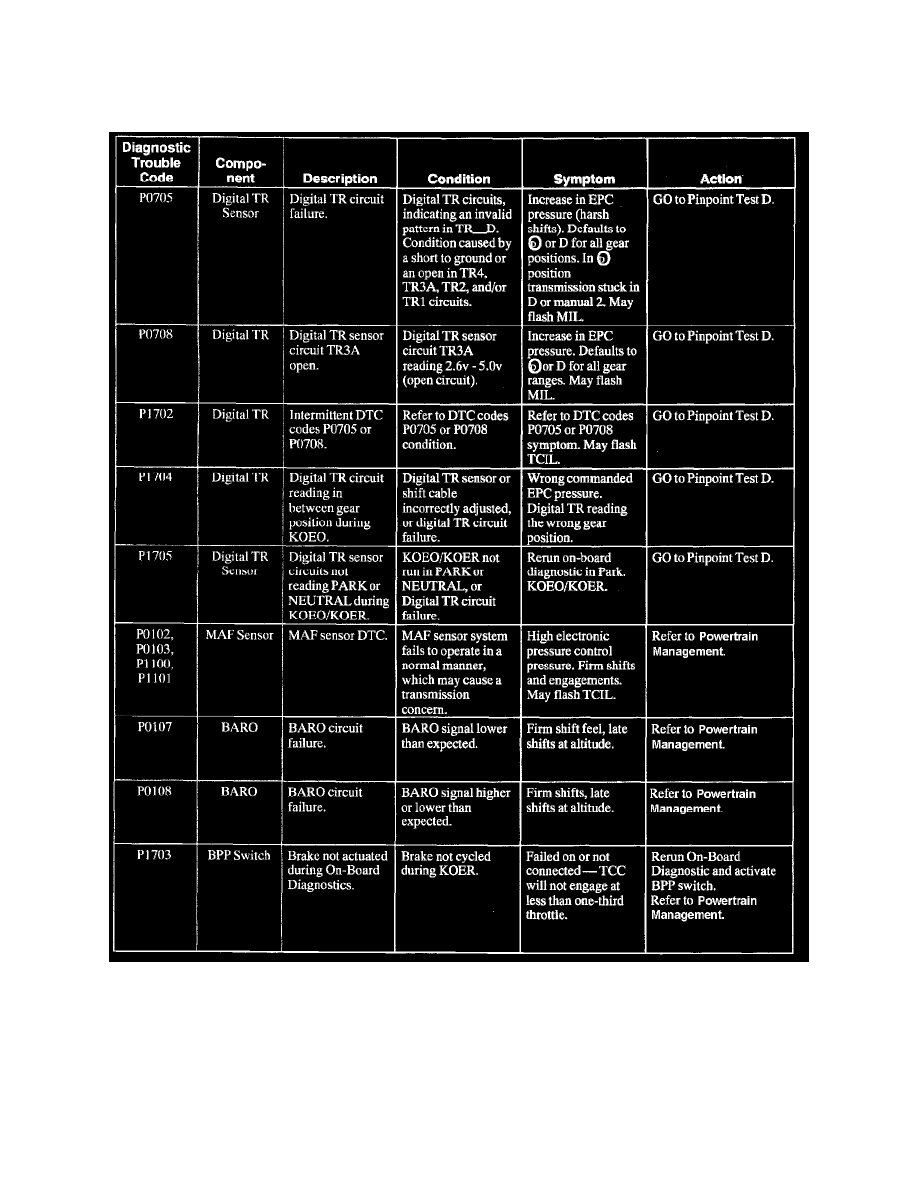 Ford Workshop Service and Repair Manuals > F 450 2WD Super Duty V8-7.3L ...