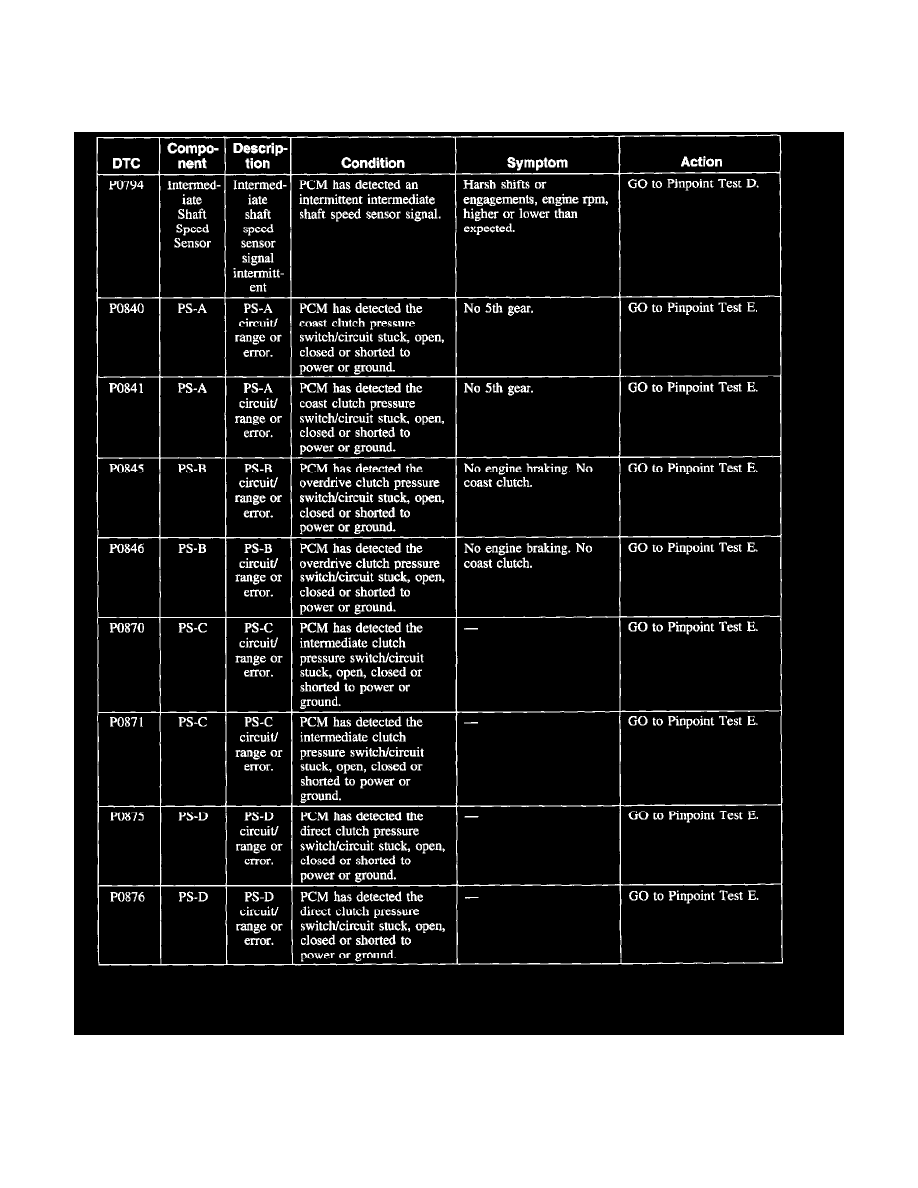 Ford Workshop Manuals > F 450 4WD Super Duty V10-6.8L VIN Z CNG (2003 ...