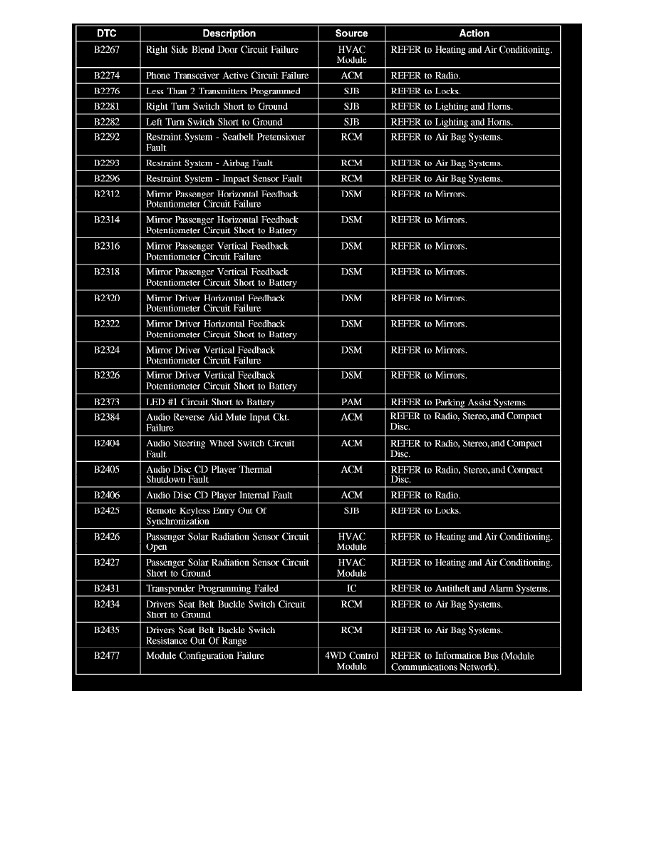 Ford Workshop Service and Repair Manuals > F 450 4WD Super Duty V8-6.4L ...