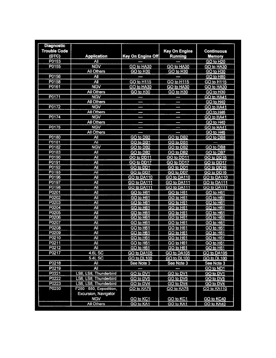 Ford Workshop Service and Repair Manuals > F 550 4WD Super Duty V10-6 ...