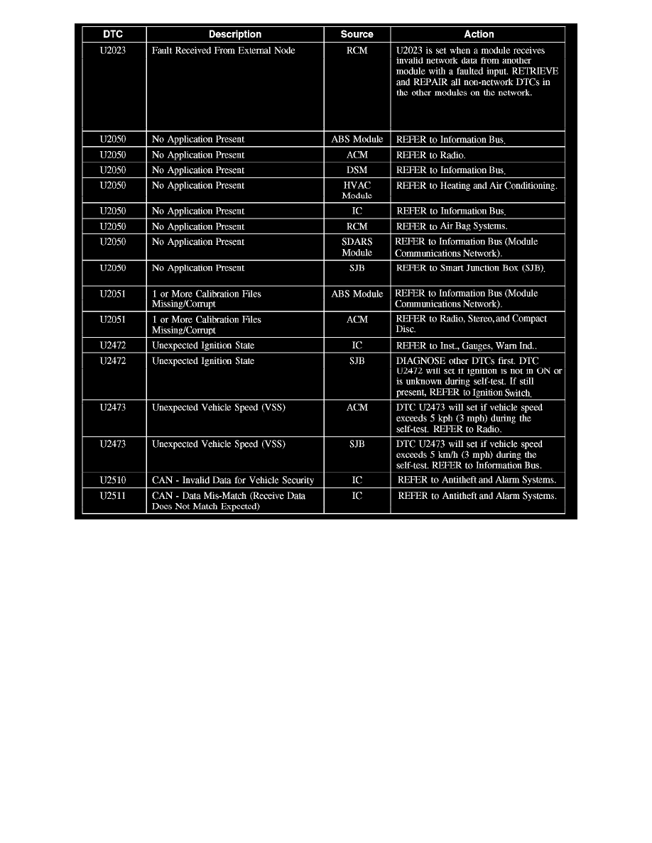 Ford Workshop Service and Repair Manuals > F 550 4WD Super Duty V8-6.4L ...