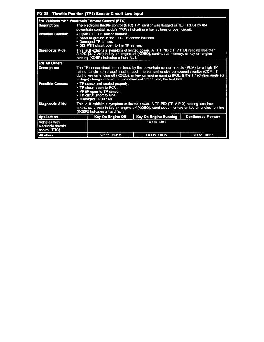 Ford Workshop Service and Repair Manuals > Five Hundred AWD V6-3.0L VIN ...