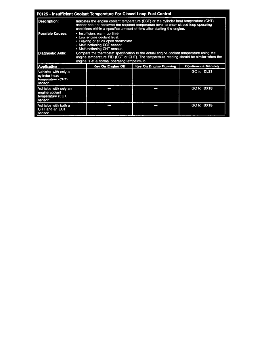 Ford Workshop Service and Repair Manuals > Five Hundred AWD V6-3.0L VIN ...